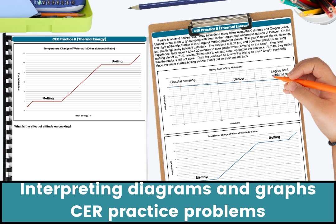 How to Boost Students' Claim Evidence Reasoning Skills with Graphs and ...