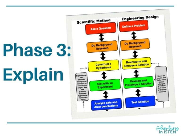 How to engage your students with the engineering design process using ...