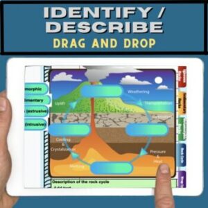 Rock Cycle and Types of Rocks (Igneous, Sedimentary, Metamorphic ...