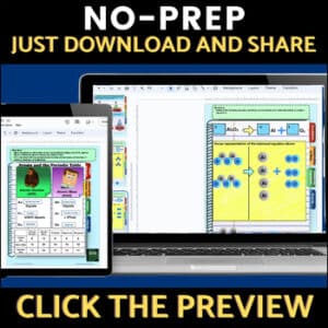 Chemistry Science digital interactive notebook activities bundle ...